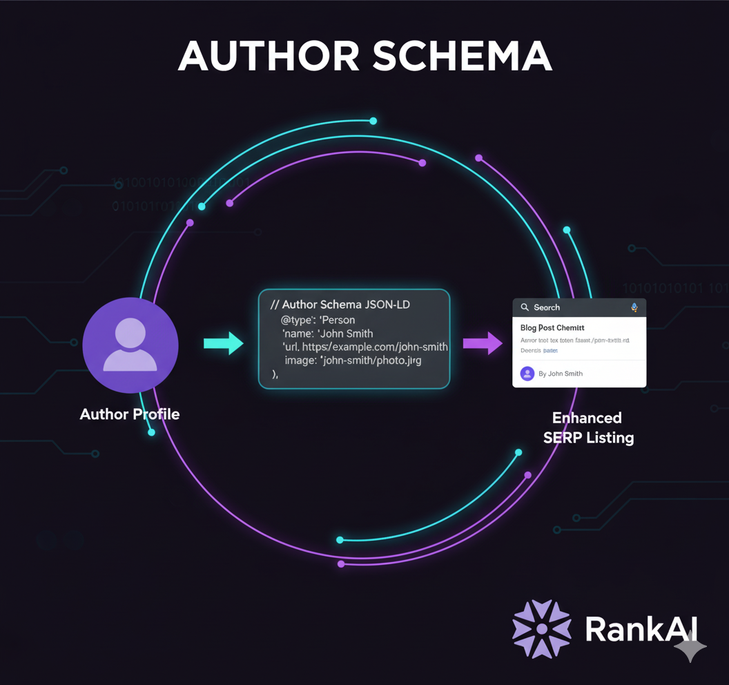 Your Complete Guide To Author Schema And Its SEO Impact